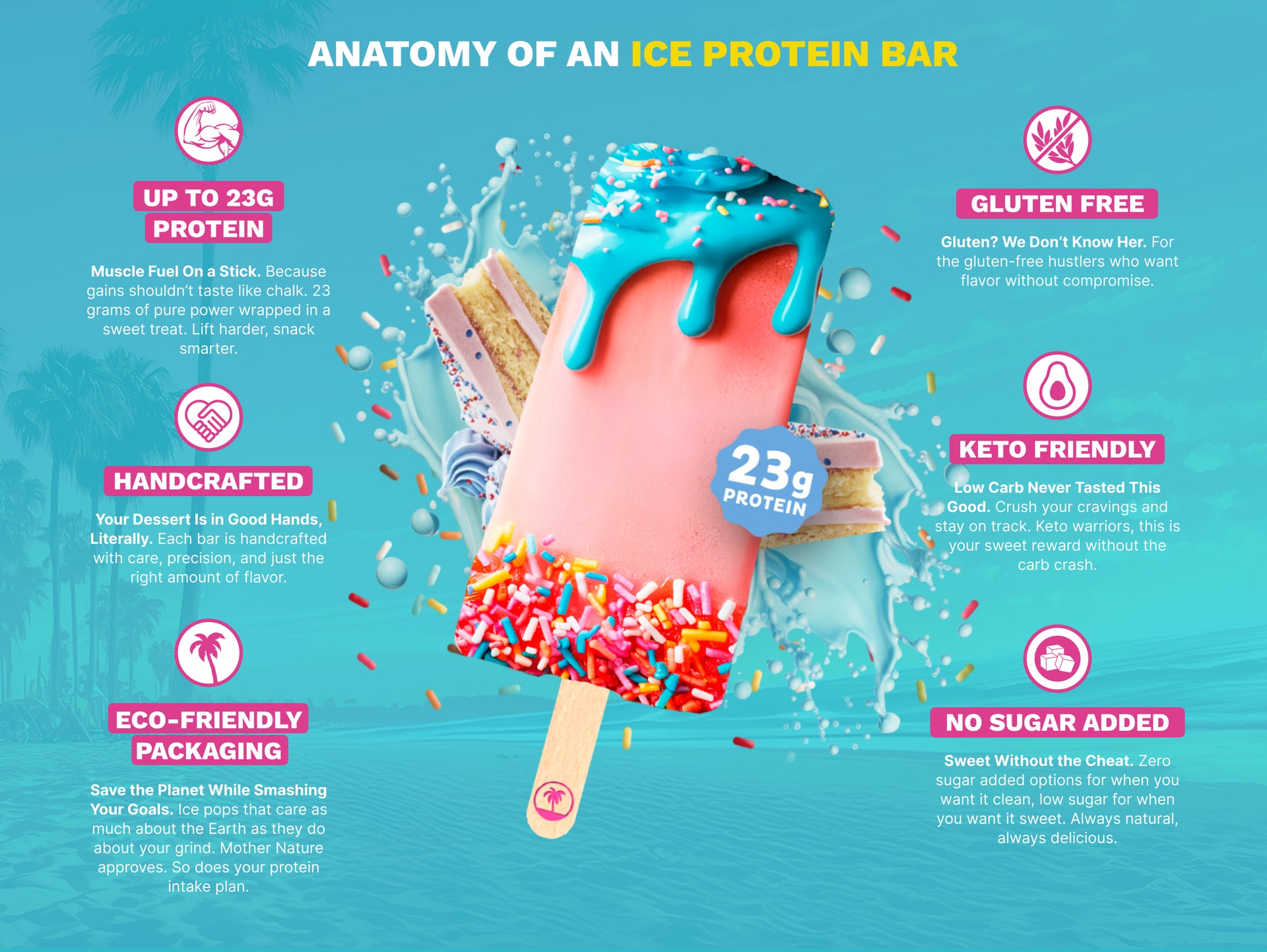 California Ice Protein